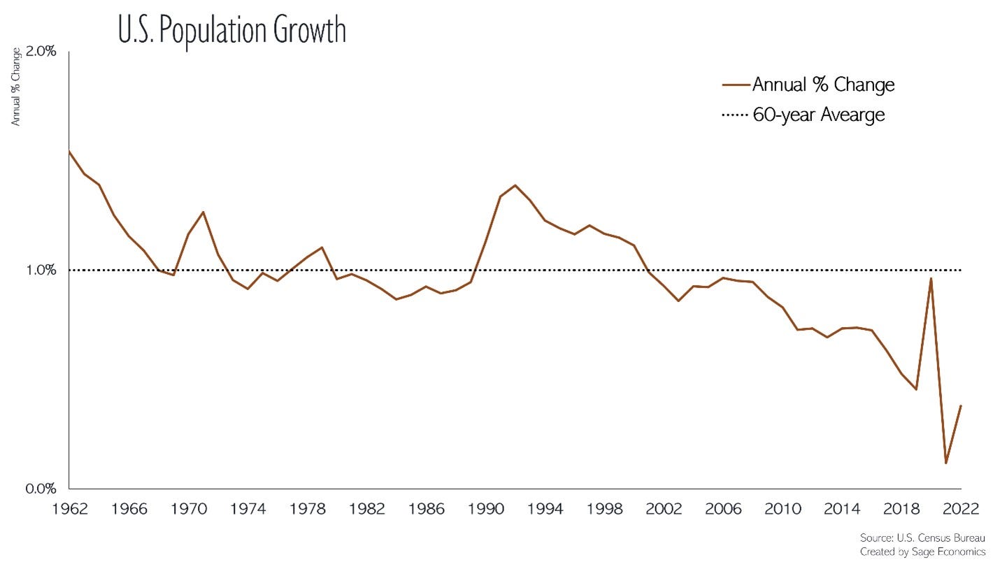 Population Growth: Winners, Losers, & Charts