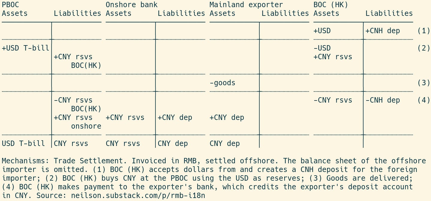 Onshore and offshore renminbi - by Daniel H. Neilson