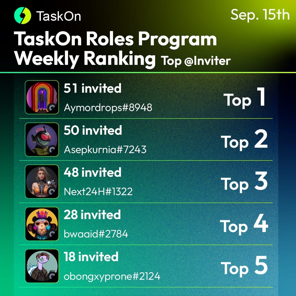 TOP 5 #Inviters of #TaskOn Roles Program this week! 🥳
