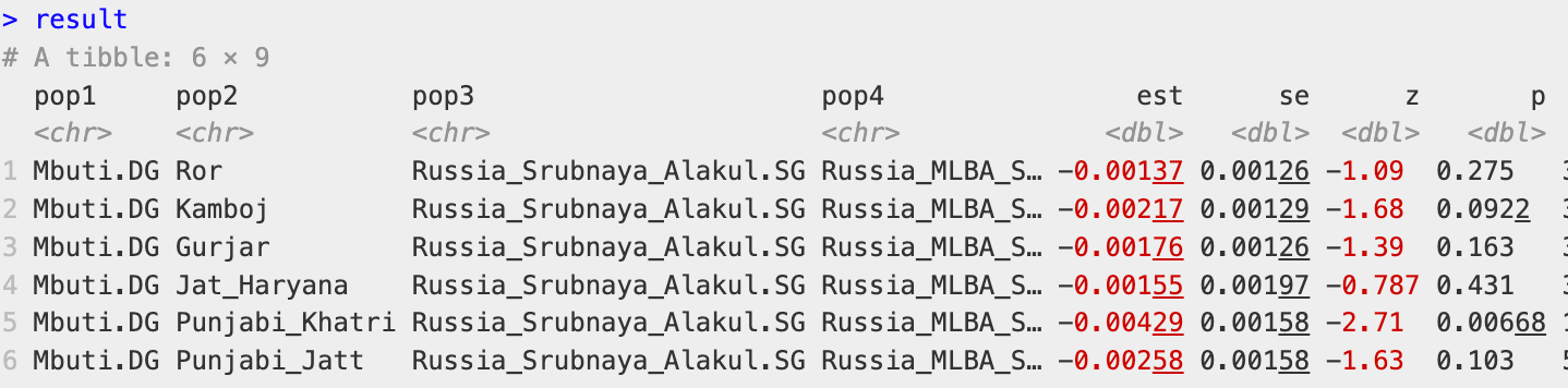 Genetics of North West Indians & Srubnaya as source of Steppe Ancestry