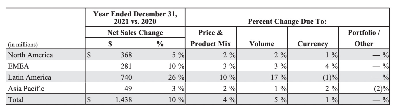 Corteva 2021 Annual Report Highlights and Analysis