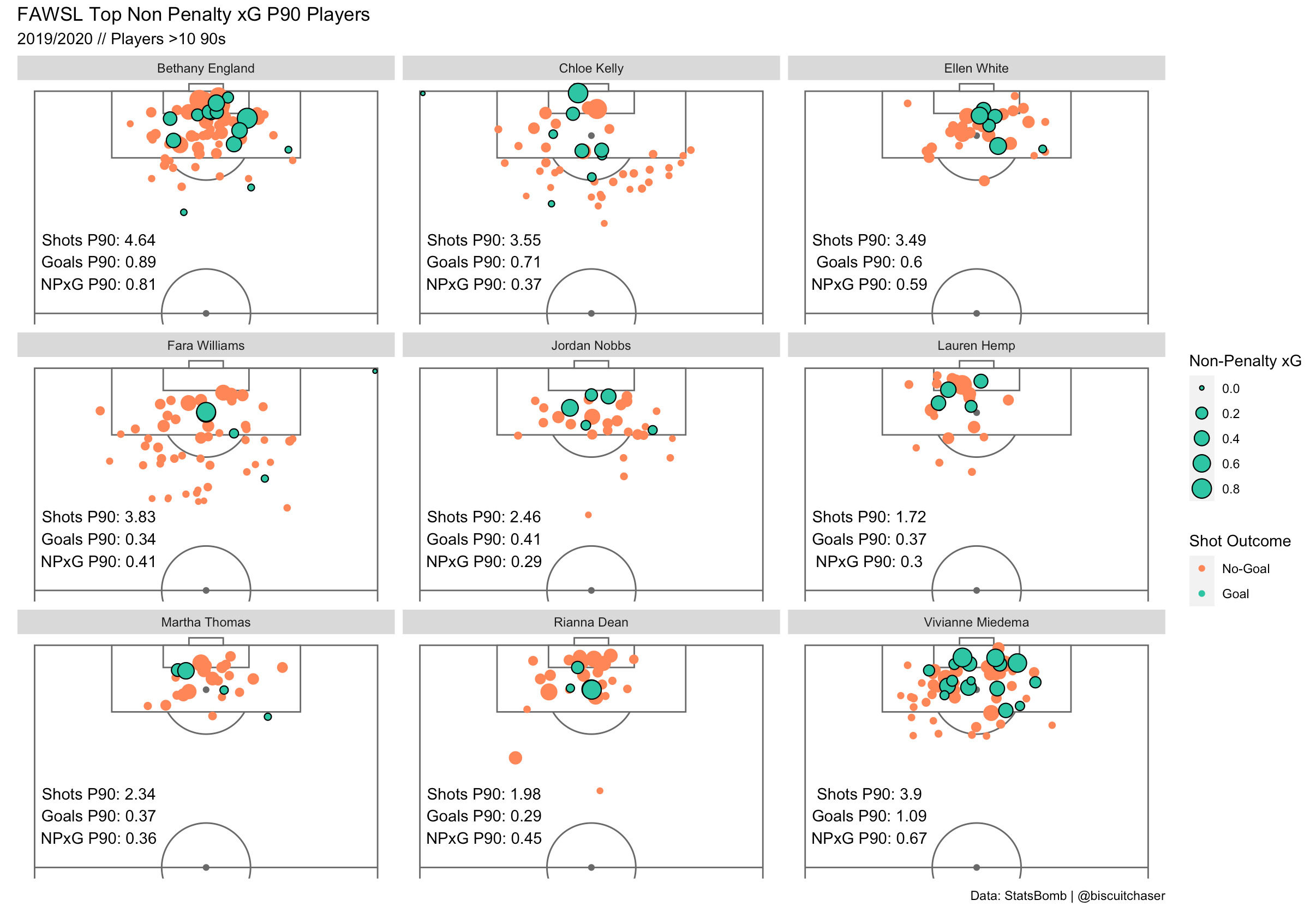 Shot Maps In R With StatsBomb Data - BiscuitchaserFC