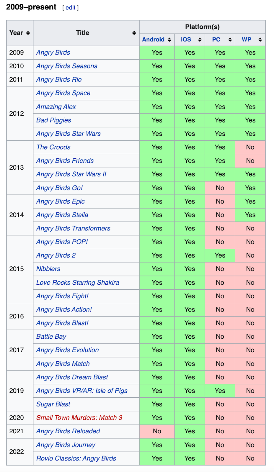 How to Create a Masterpiece - by Tomas Pueyo