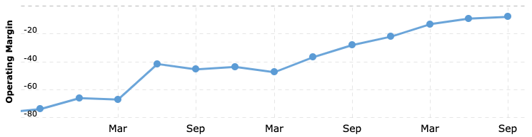 🚦 Uber: In the driver's seat - by App Economy Insights