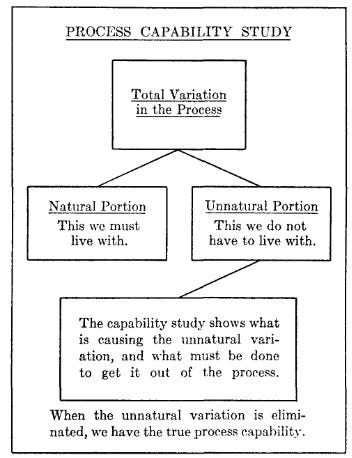 The Science of Production - by Brian Potter
