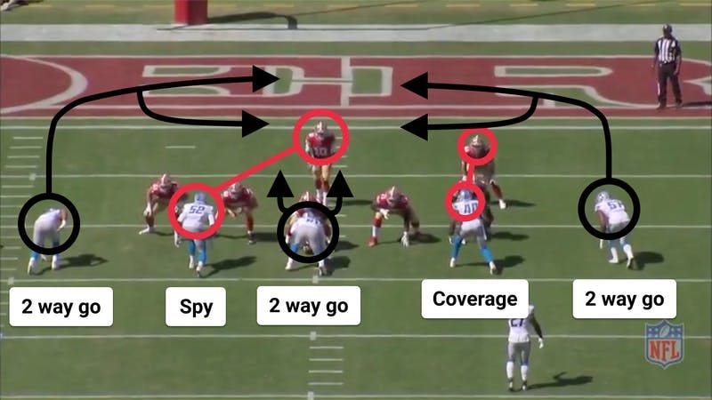 The spy technique - by Craig Roh - D-Line Examples