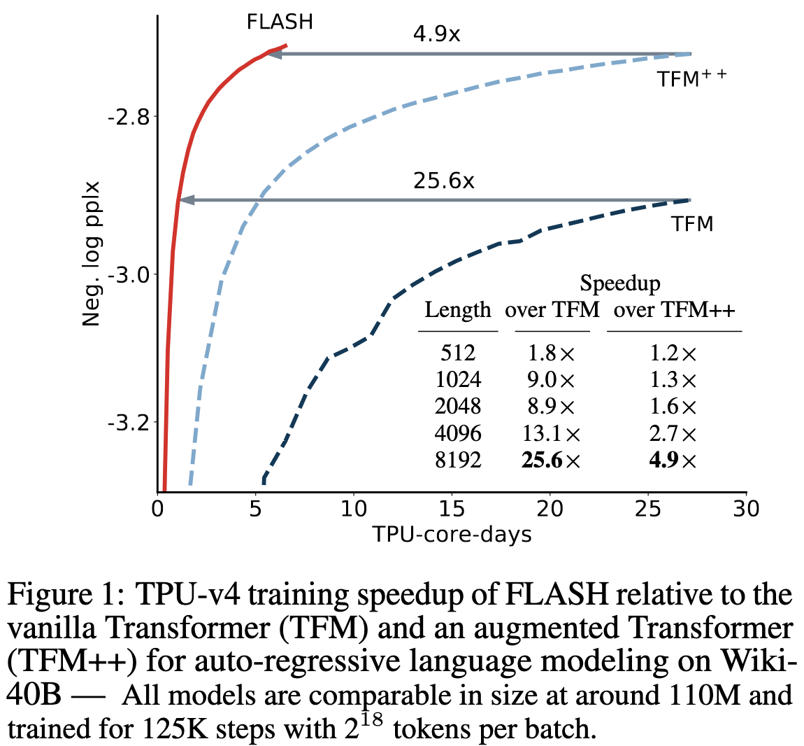 2022-2-27: Flash, Expert Choice Routing, Effective MoE, Merging inputs ...