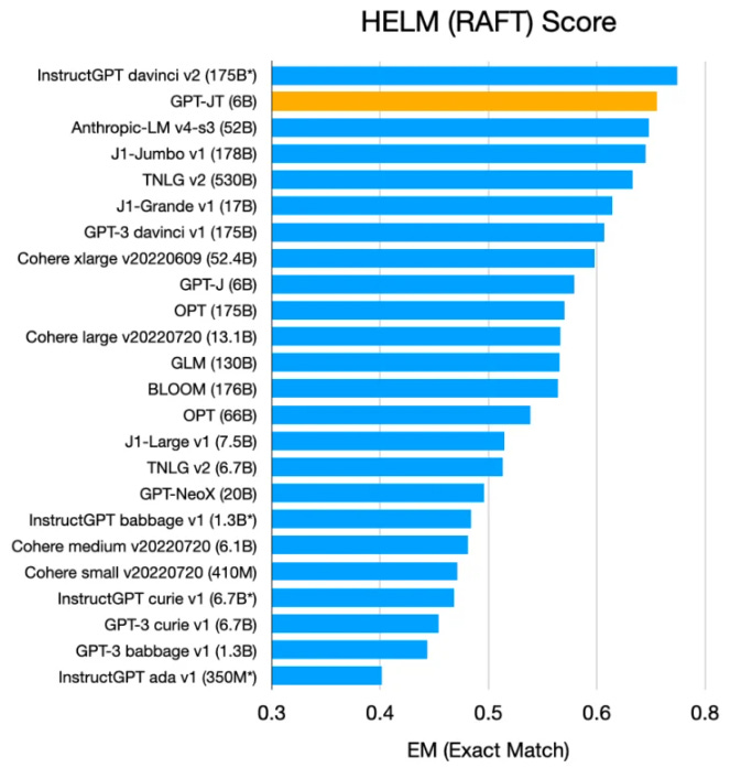 What is Reinforcement Learning with Human Feedback (RLHF)?
