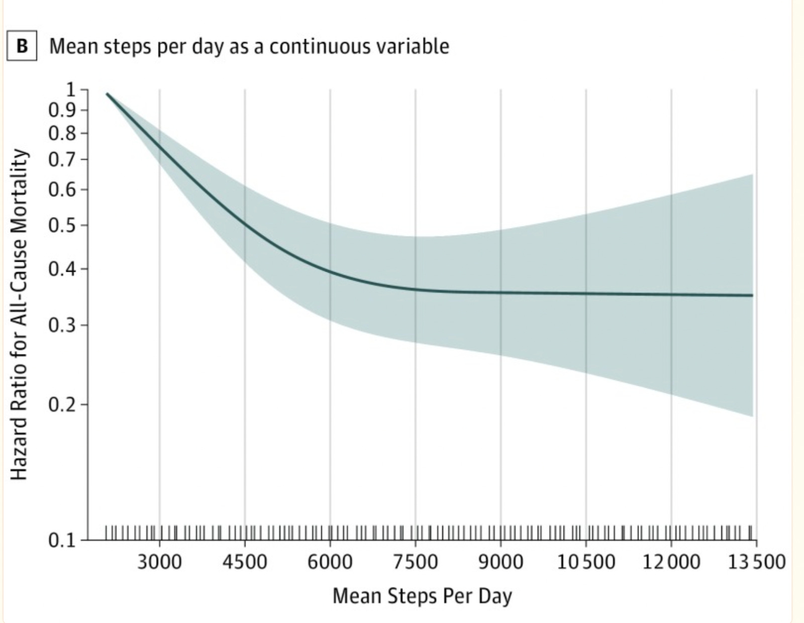 How many steps a day do I really need? - by Dr. Jen Gunter