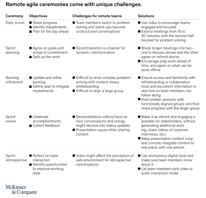 Agile Notes (No. 22) - by Mike - Agile Notes