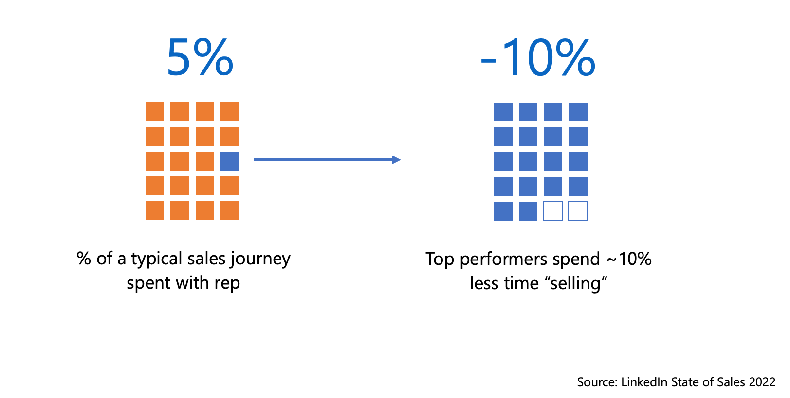 Managing Customer Indecision - by Douglas Cole