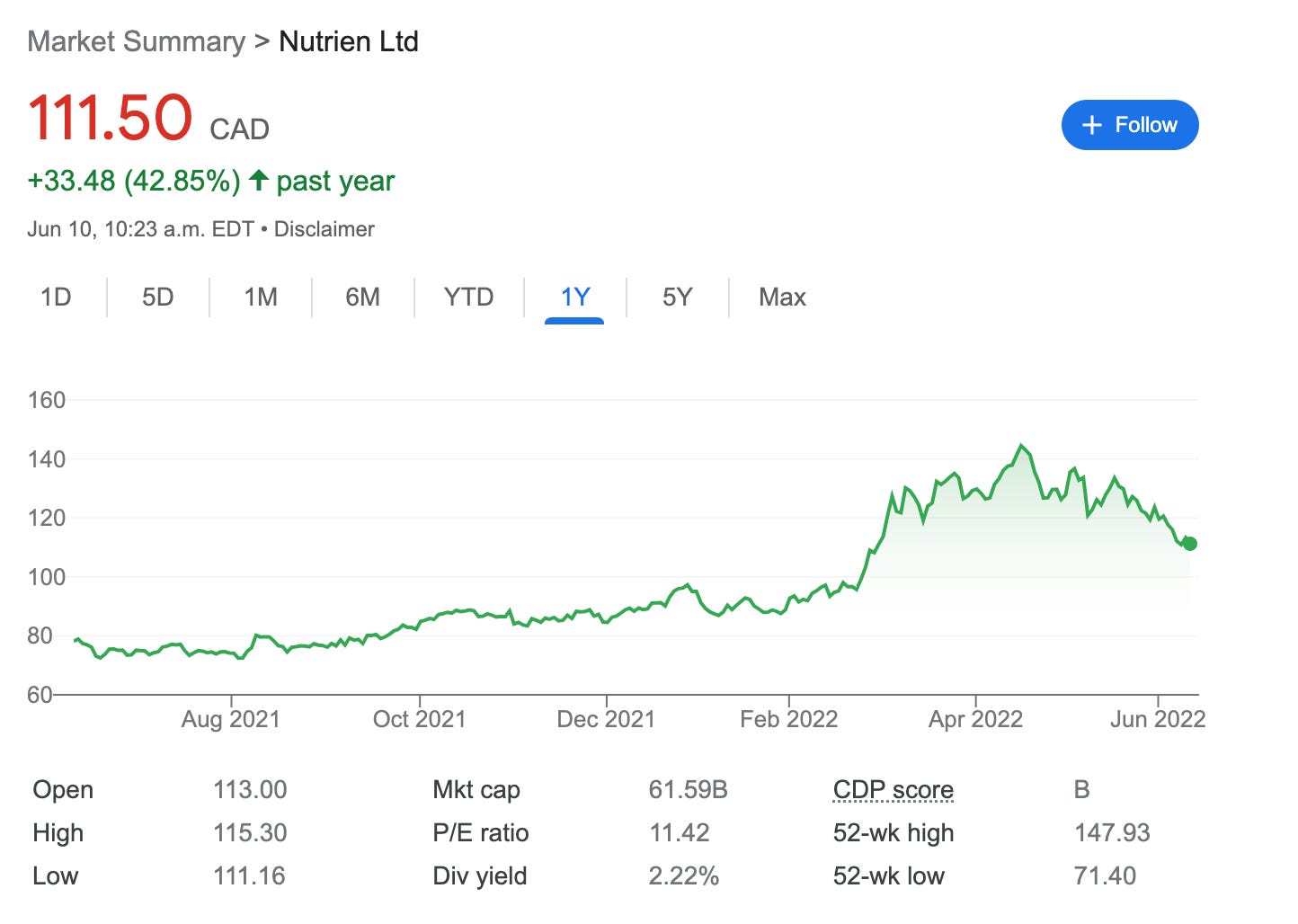 Nutrien 2022 Investor Day - by Shane Thomas - Upstream Ag