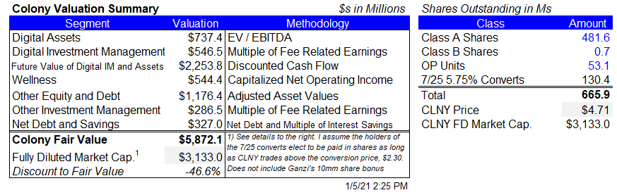 Colony's New NorthStar - by Andy - bizalmanac