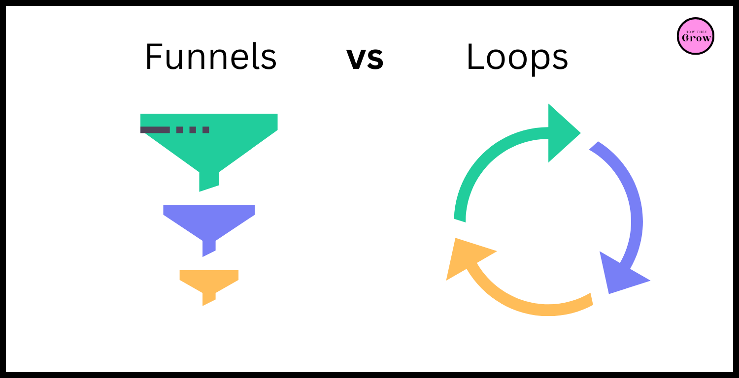 How Notion Grows - by Jaryd Hermann - How They Grow