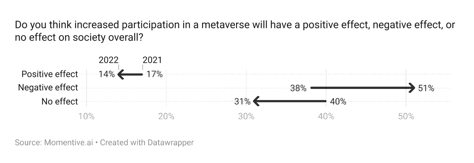Metaverse deep dive - by SurveyMonkey Research