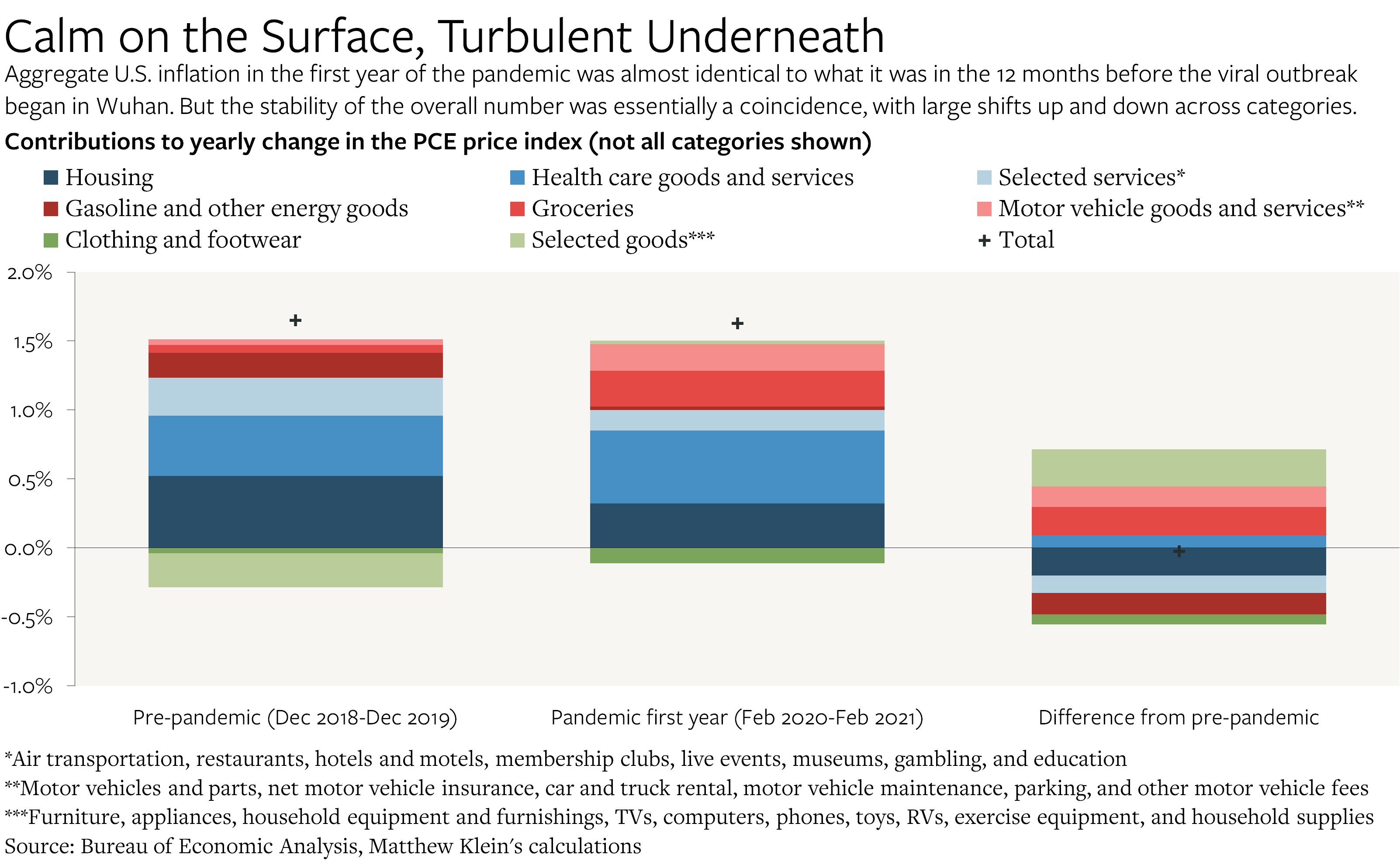 What Should We Do About Inflation? (Part 1)