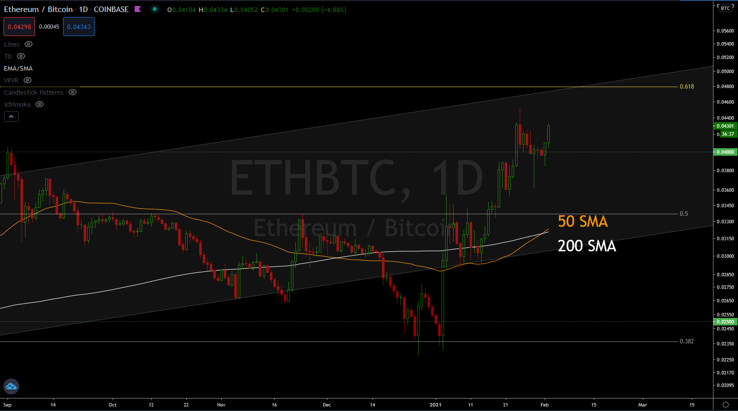 CoinSheet | Dmitriy | Substack