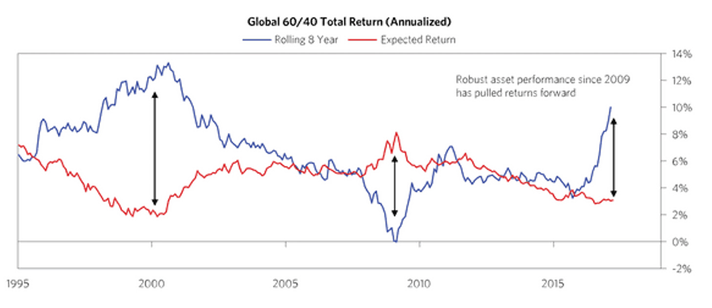 Inflation, Deflation, Bubble - by Alexander Campbell