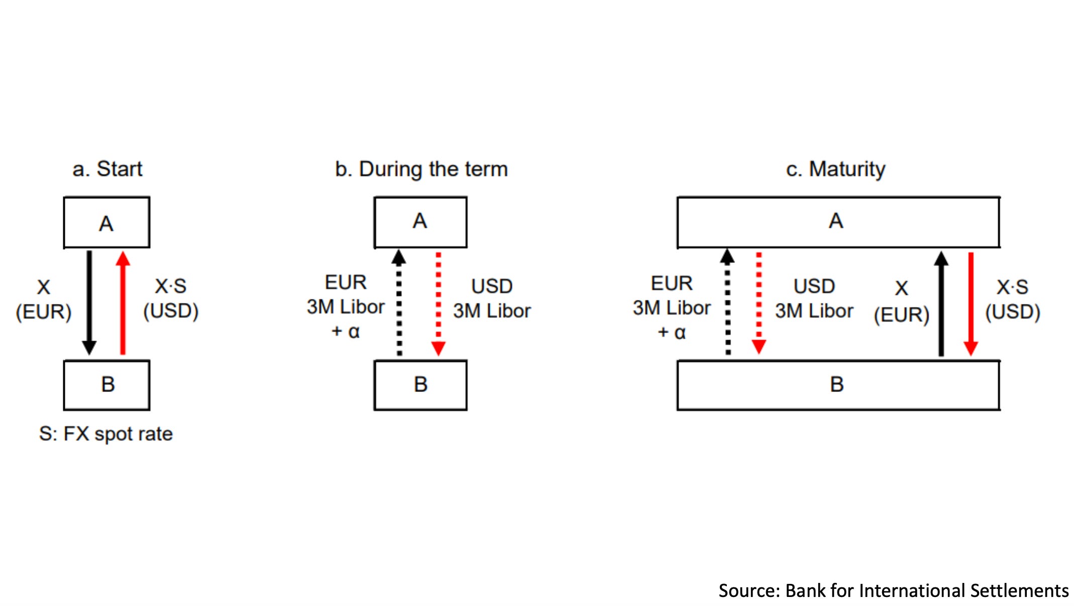 Chartbook #4 - DC's Chartbook