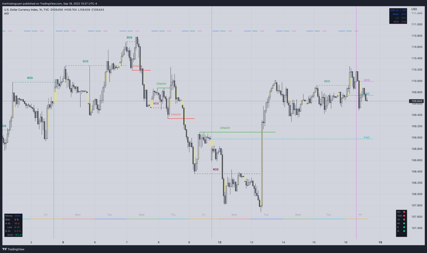 TradingView Price Action All In One Indicator