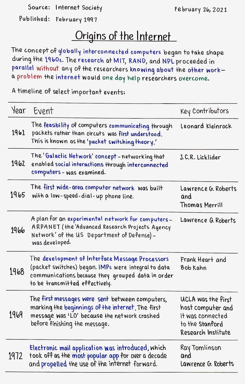 February 26 Origins Of The Internet By Danny Sheridan february-26-origins-of-the-internet-by-danny-sheridan