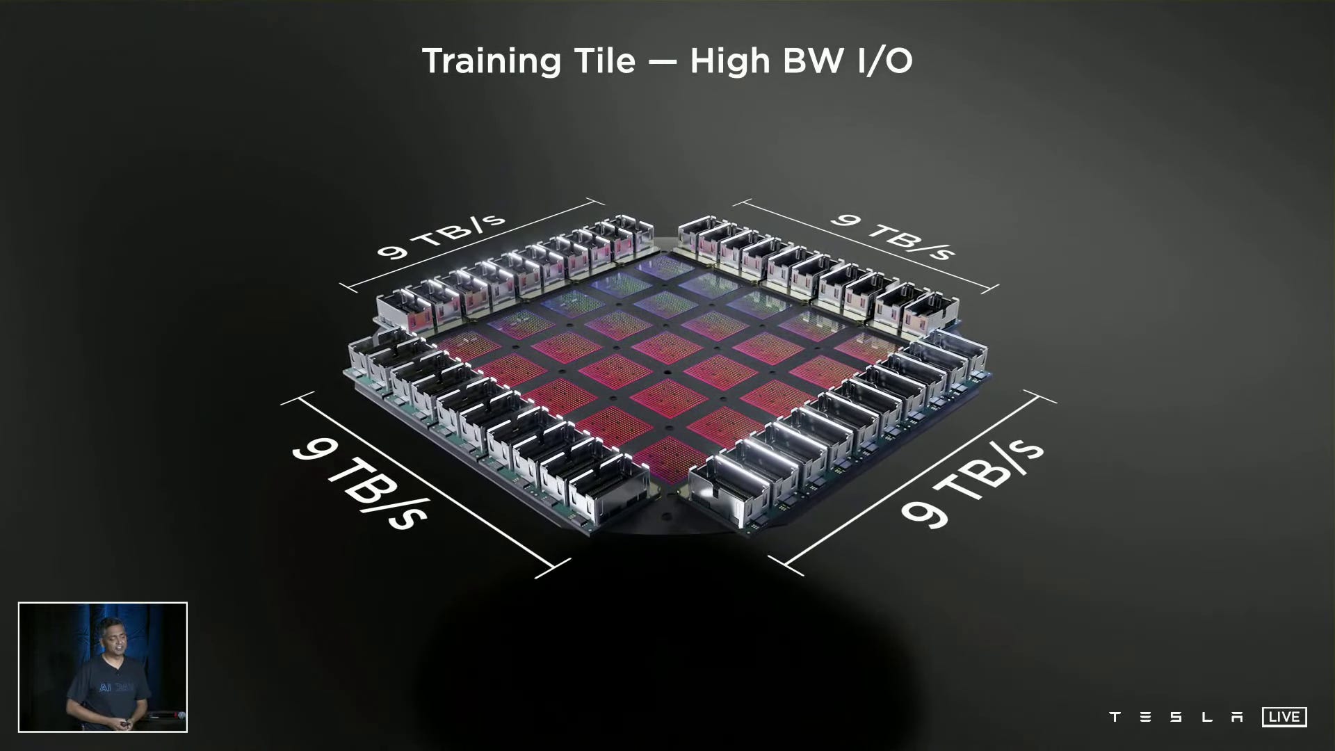 Tesla’s Dojo Supercomputer Deep Dive - by Dr. Ian Cutress