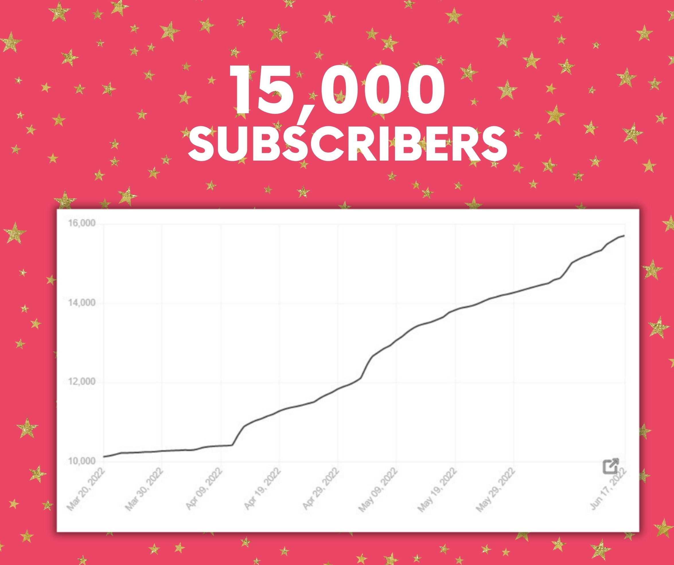Celebrating 15,000 Subscribers By Sharing My Top Substack Reads – Deb ...