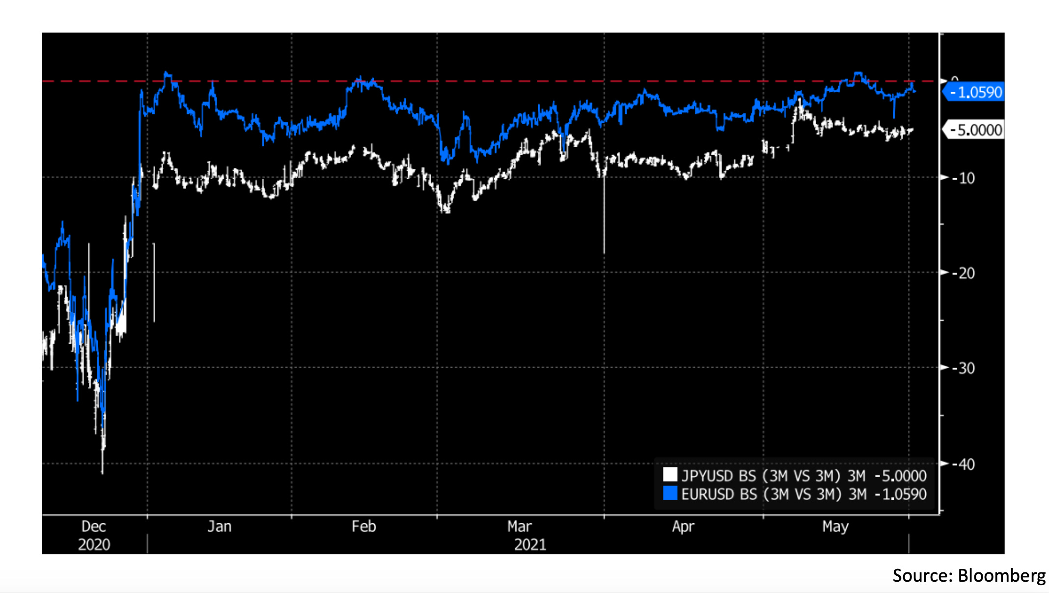 Chartbook #10 - DC's Chartbook