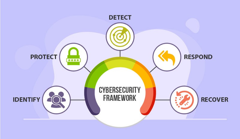 Buckle Up with NIST Cybersecurity Framework (CSF)