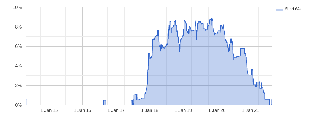 Babcock International: An Inverted Short