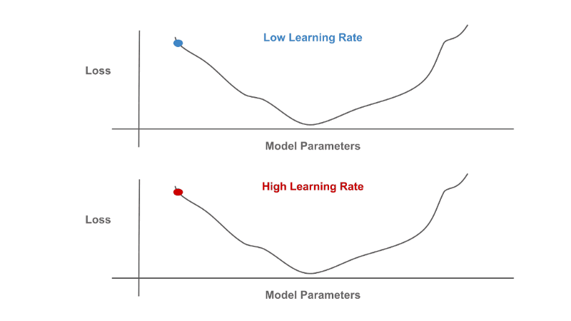 Critical Learning Periods in Deep Networks