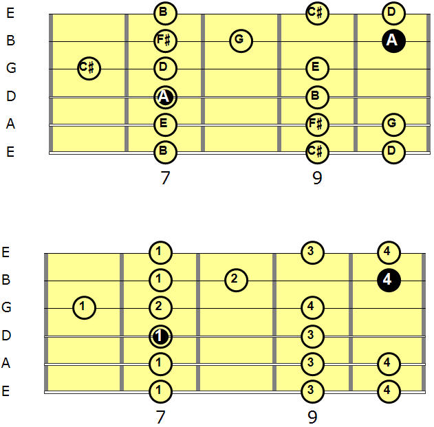 Dominant 7th Shapes - by C. L. Nichols
