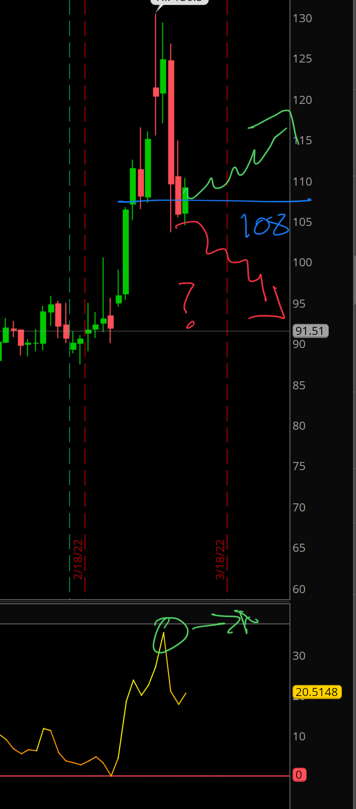 New Momentum Tool - by Tic Toc Trading