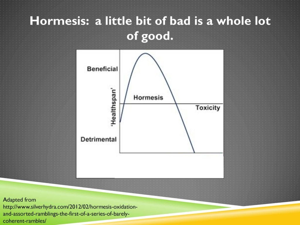 8. Beneficial Toxins: Phytochemicals, Hormesis, and Nrf2