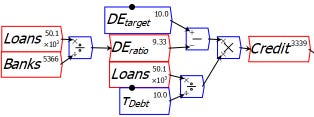 Using accounting to prove the core propositions of MMT and Endogenous Money