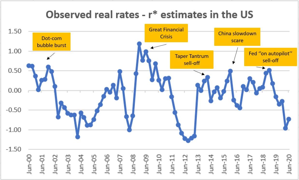 The Macro Compass is trying to send you a clear message