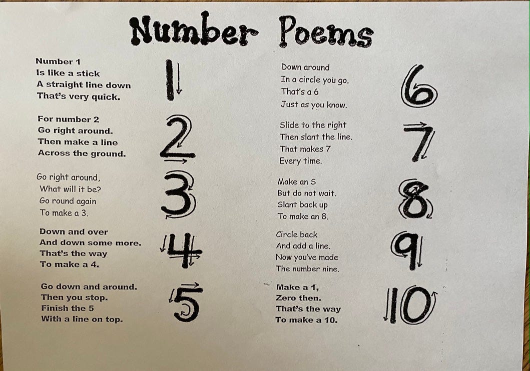 Video of Letter Formation Cues - by Randee Bergen