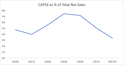$ASML - MT Capital Research