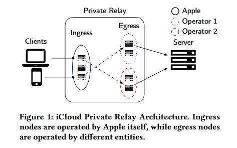 Risky Biz News: Academics find a tiny crack in Apple's Private Relay