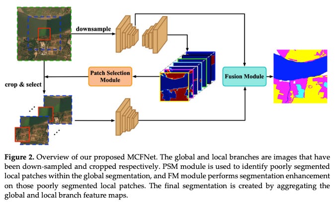 New discoveries #4 - by Robin Cole
