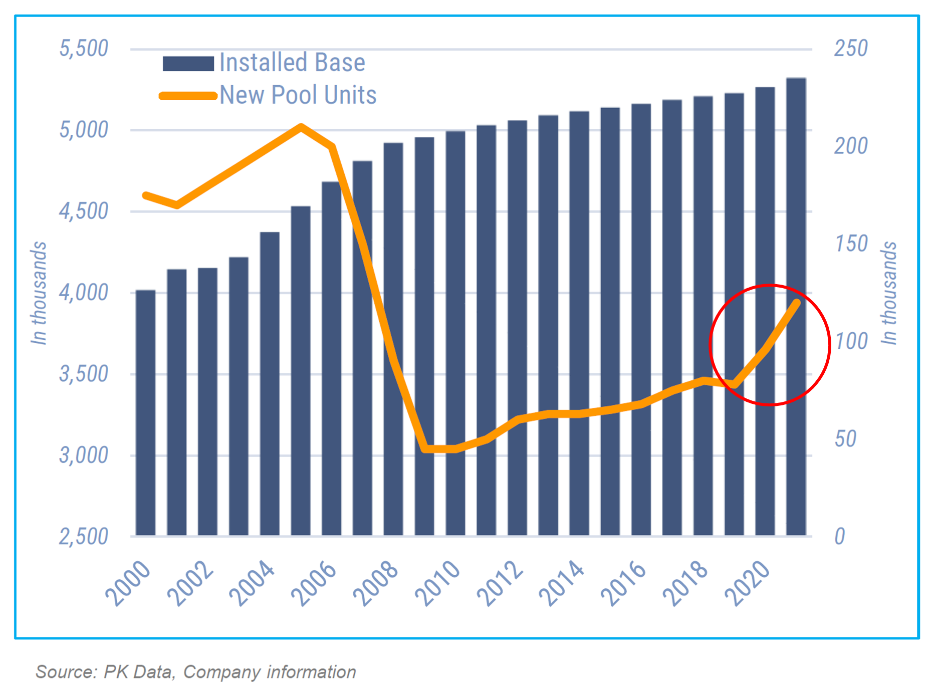 Pool Corporation ($POOL): The Magic of Conquering a Fragmented Supply Chain