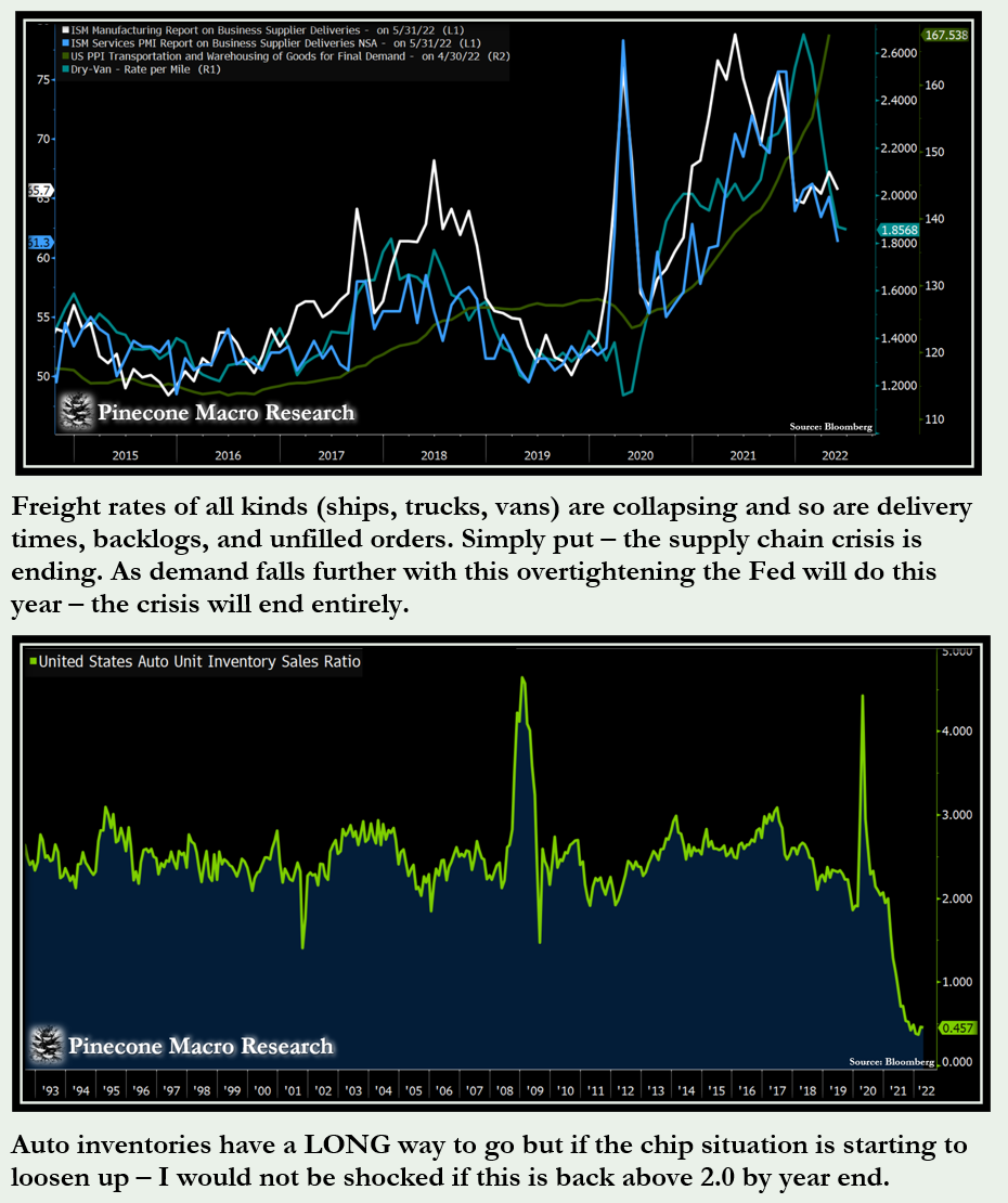 Supply is Healing - by Chase Taylor - Pinecone Weekly Brief