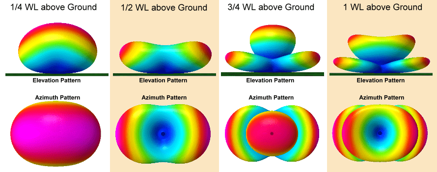 Chapter 2 - by W1ZY - Saltwater Verticals & Phased Arrays