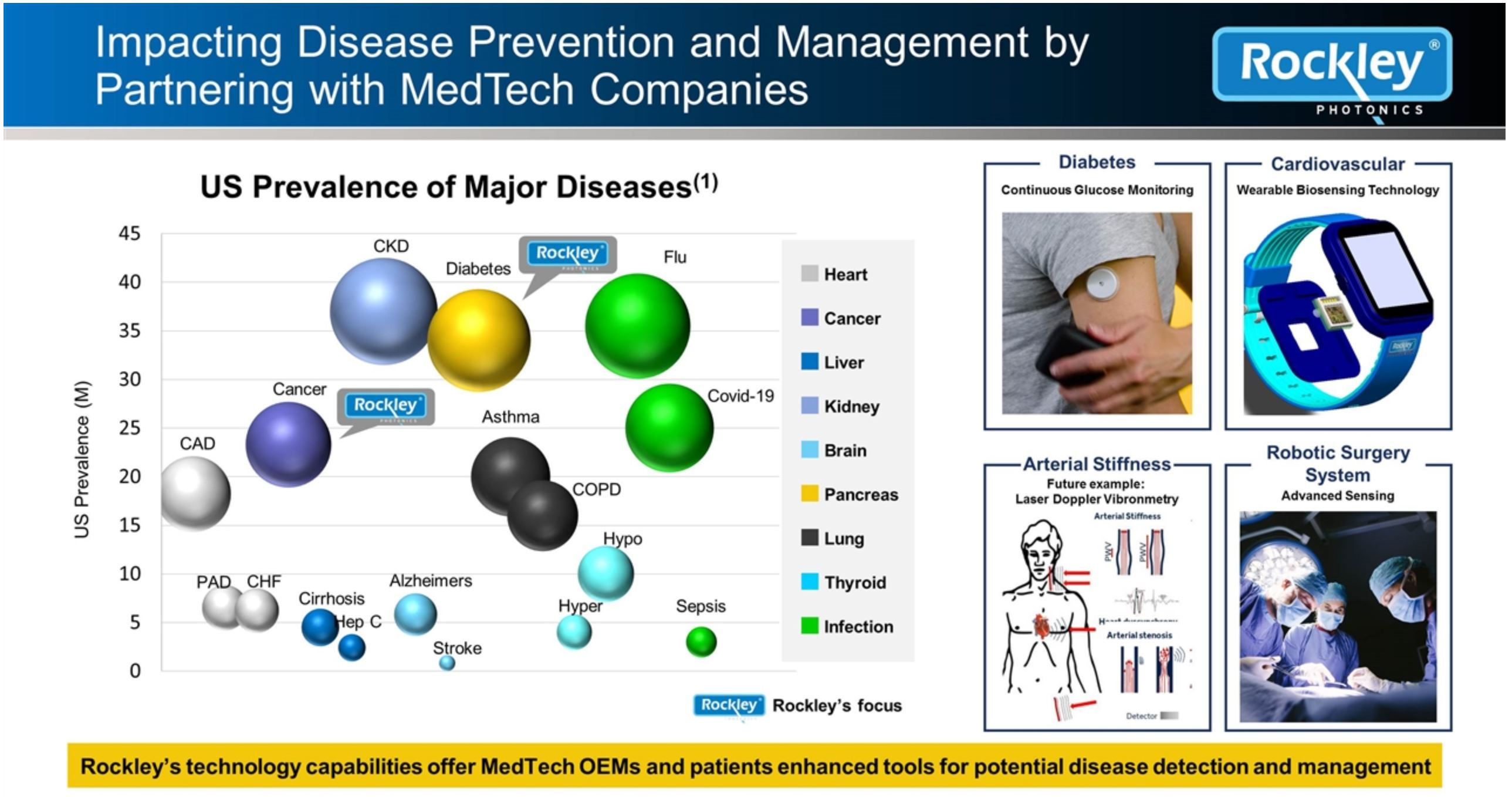 Rockley Photonics Will Revolutionize Healthcare By Measuring Biomarkers ...