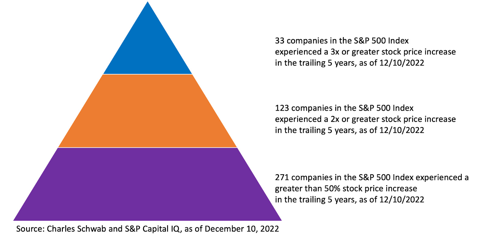 Triangle of Return Stratification [Premium Subscribers]