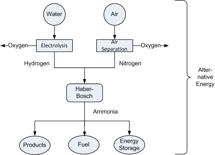 The Colors of Ammonia - by Ian Sutton - Net Zero by 2050