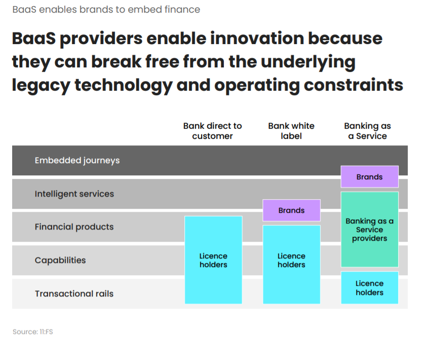 The future of BaaS - by Julia Hubo and Zeynep Yavuz