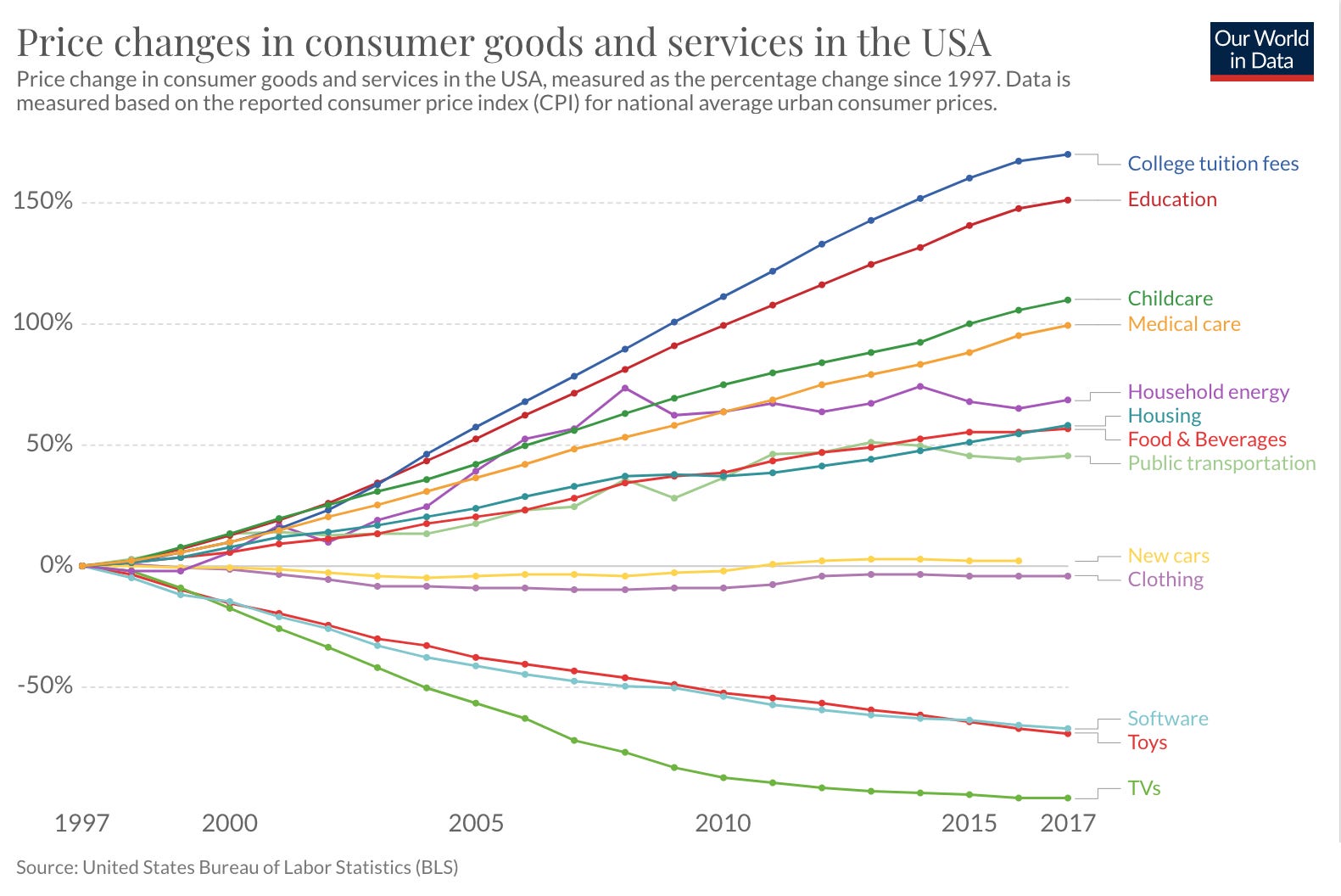 10 Charts That Capture How the World Is Changing