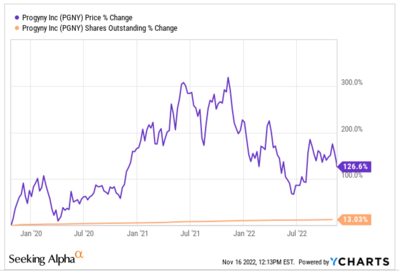 Writeup on Progyny ($PGNY) - by Jonah Lupton