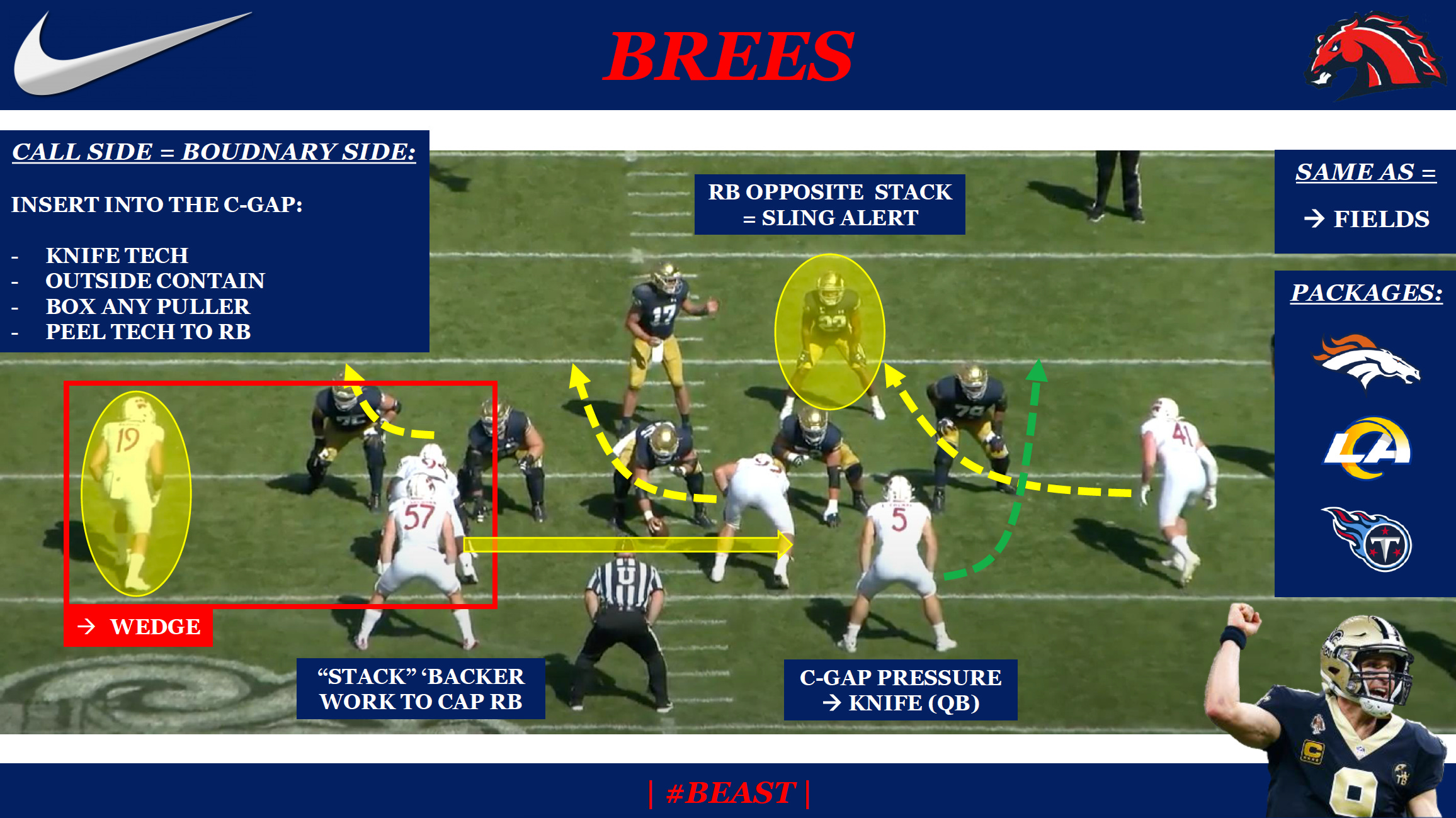 Attacking the Passing Strength - by Cody Alexander